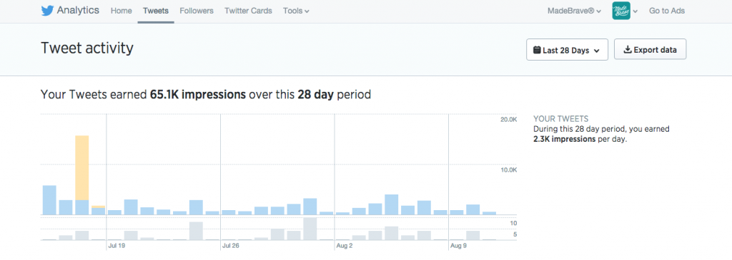 How to Make the Most of Twitter for Business