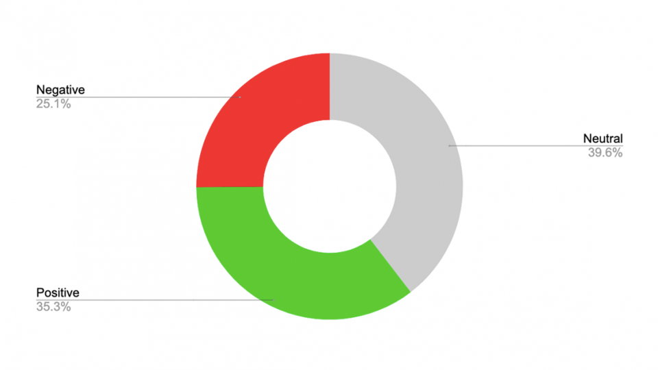How to Use Social Listening to Adapt Your Strategy