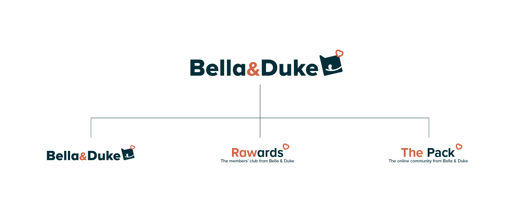 Creating a brand well-loved | MadeBrave®