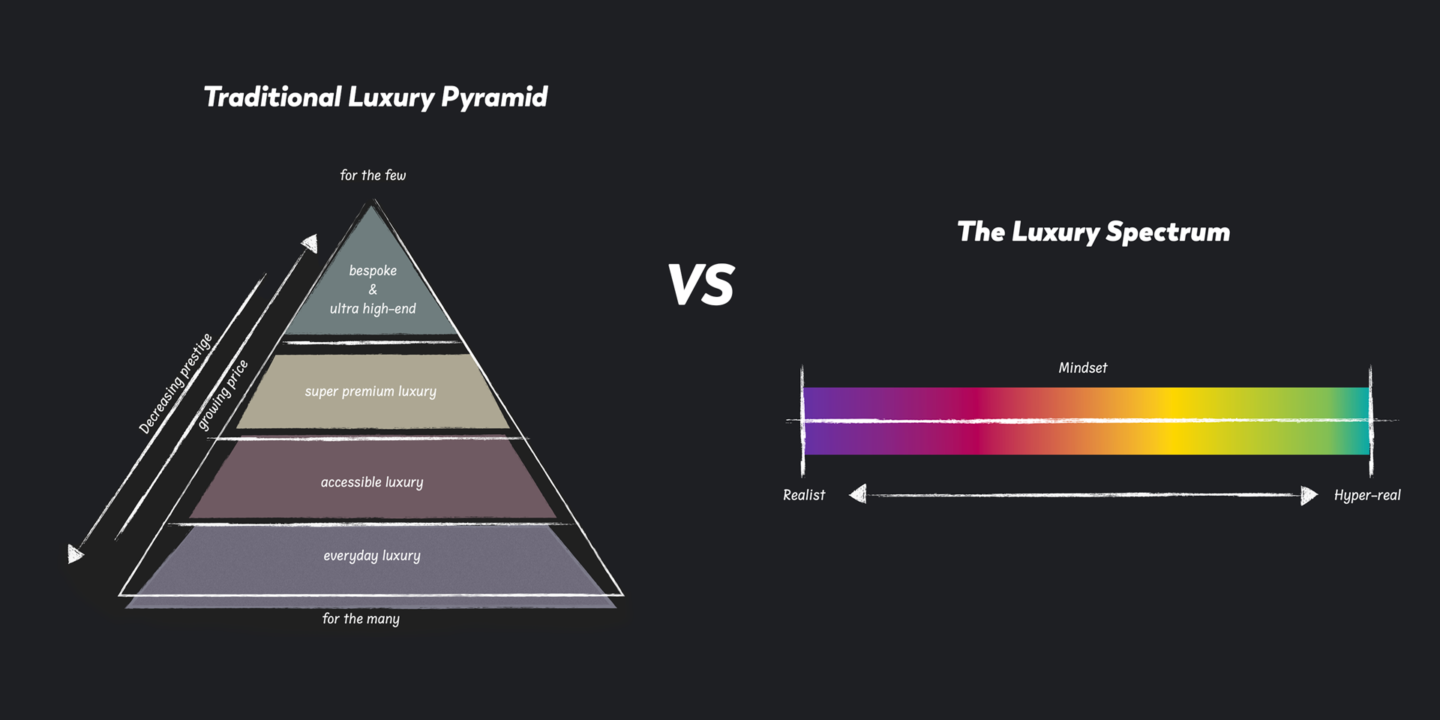 The Luxury Spectrum Model