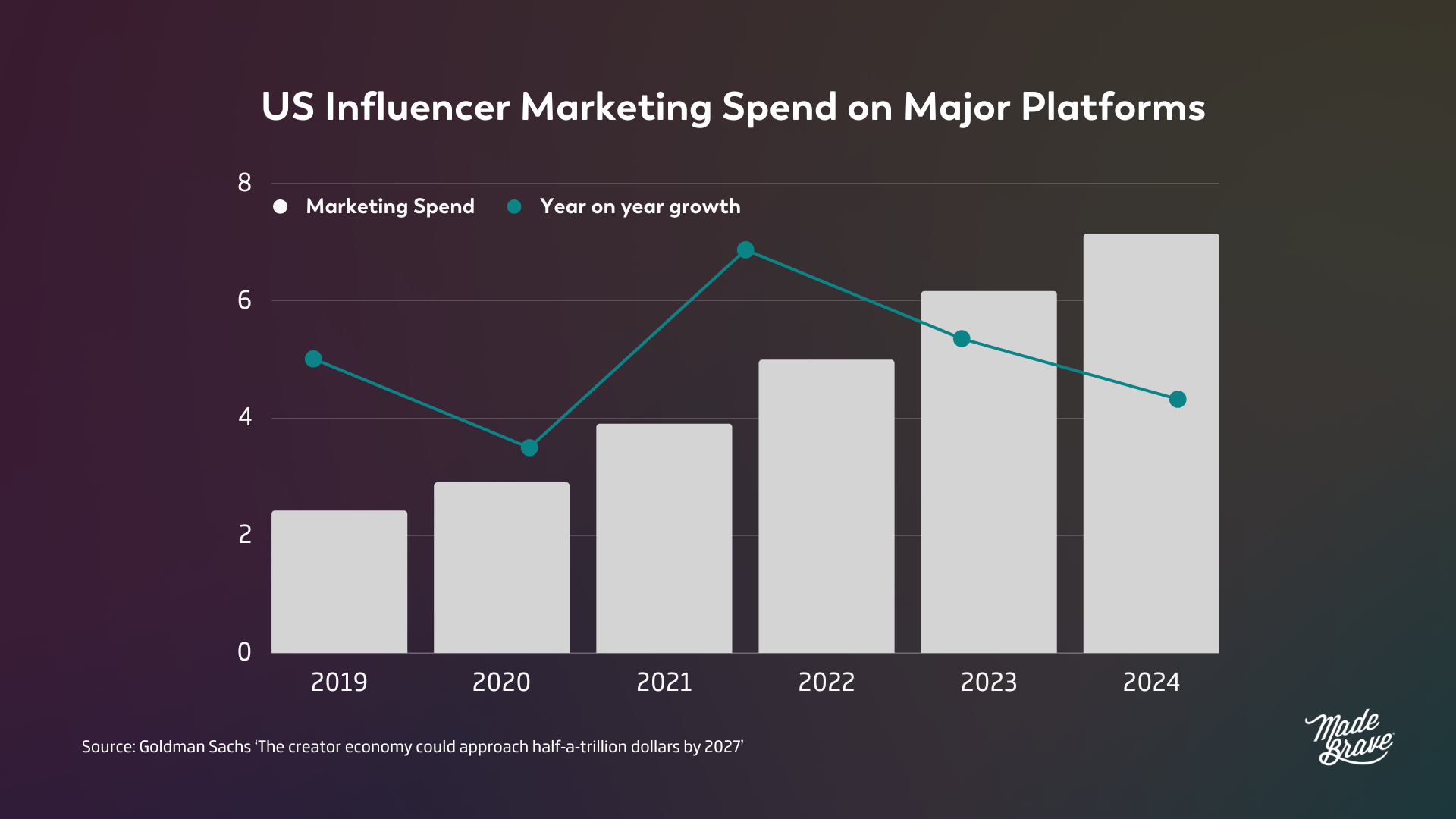 Creator Economy: The Future of Marketing?